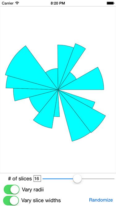 C Program To Draw Pie Chart Mediagetroof