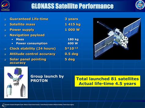 Ppt Glonass Status And Perspectives Powerpoint Presentation Free