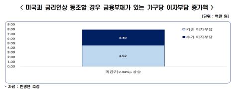 디지털시대 경제신문 디지털타임스