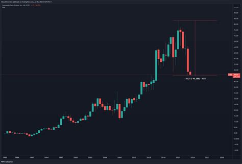 Nysecbu Chart Image By Jp Idi — Tradingview