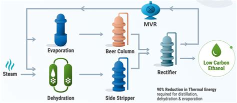 Energy Integration Inc Llc On Linkedin Elevating The Eus