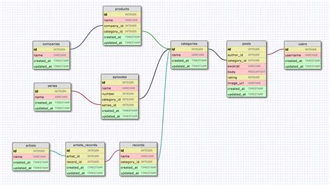 Getting Error During Processing Argumenterror Invalid Byte Sequence