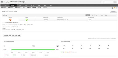 Oracle Vm性能监控工具 Manageengine Applications Manager