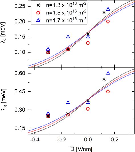 Figure 1 From Gate Tunable Spin Orbit Coupling In Bilayer Graphene Wse