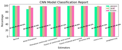 Github Mandrakedrink Ecg Synthesis And Classification 1d Gan For Ecg