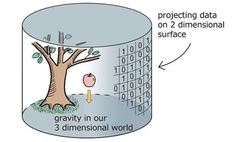 Spacetime Emerges From Quantum Entanglement Asian Scientist Magazine