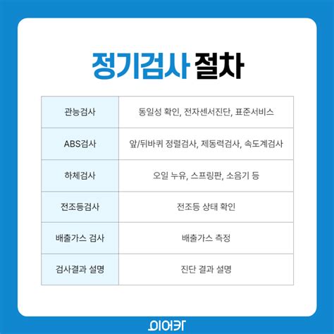 자동차정기검진 신규등록 후 언제 검사기간 수수료 검사항목 이어카 장기렌트 승계 리스 승계 소식
