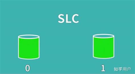 固态硬盘颗粒：slcmlctlc有什么区别？