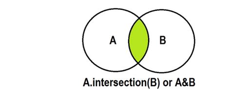 Set Operations InterviewBit