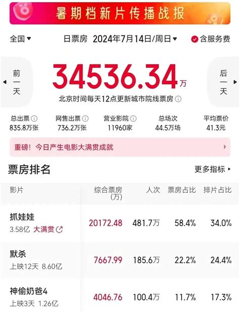 破45亿！澎湃号·媒体澎湃新闻 The Paper