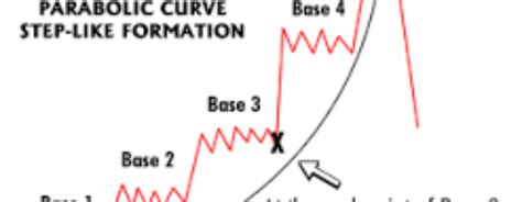 Parabolic Curve Mommy Day Trader Become Consistent In Trading Stocks