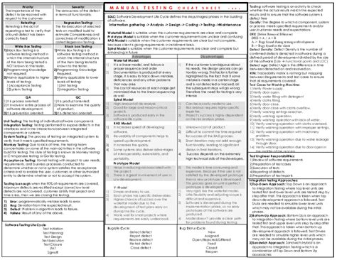 Manual Testing Cheat Sheet Pdfcoffee