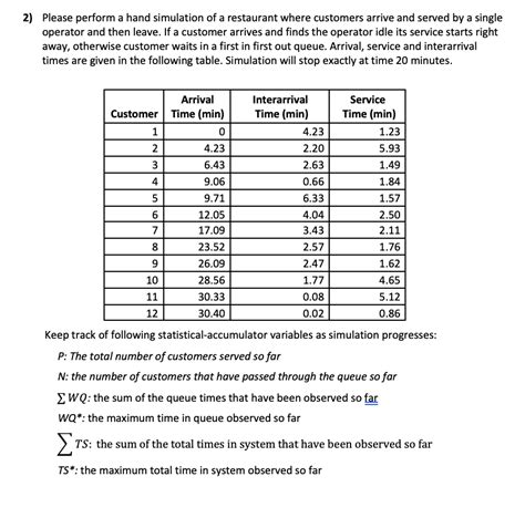 solved 2 please perform a hand simulation of a restaurant