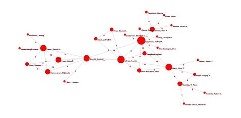 利用python绘制社会网络关系图（networks） 知乎