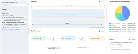 Performance Profilingascend — Mindspore Master Documentation