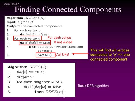 depth first search ppt download
