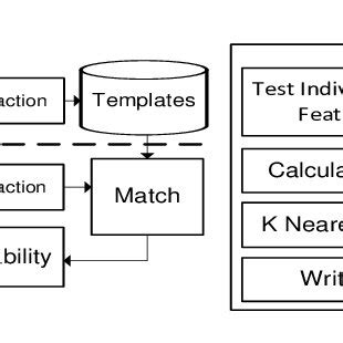Proposed Algorithm Diagram Download Scientific Diagram