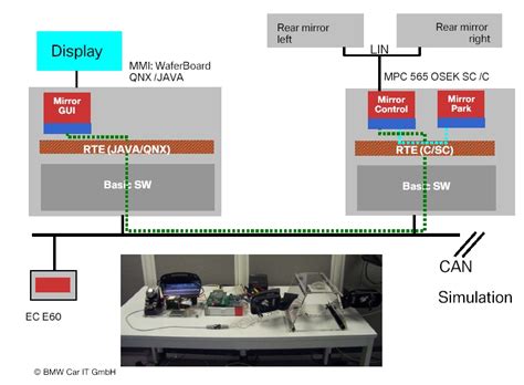 db4o is the central persistence tool to store systems protocol and