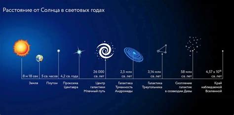 What Is Parsec Explore The Universe Your Guide To Astronomy