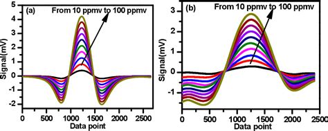 Figure 12 From Dual Gas Sensor Of Ch4 C2h6 Based On Wavelength