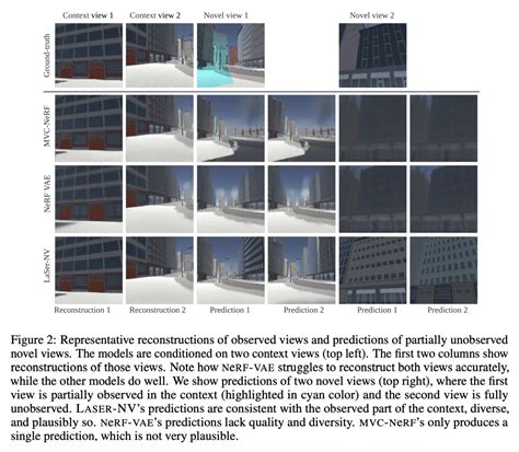 Deepmind｜laser 3d生成建模的集值潜表示 智源社区