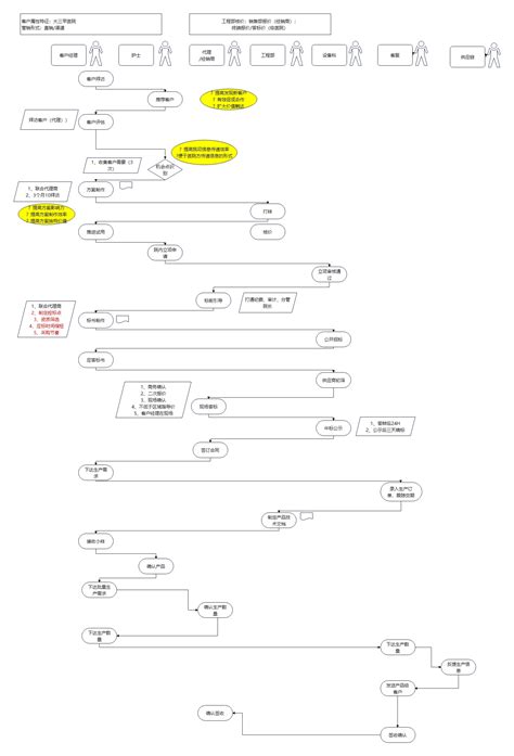 Edxaixbn 亿图图示模板社区