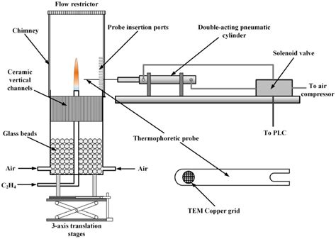 An Illustration Of The Santoro Style Burner And The Thermophoretic Soot Download Scientific