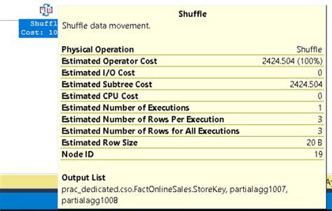 Enhance Query Performance In Synapse Dedicated Sql Pool By Using