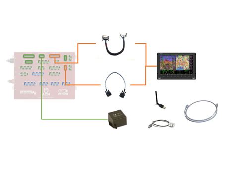 Avionics Skyview Hdx Advanced Flight Systems