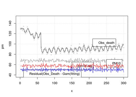 Chapter 6 Time Series Data Analysis Regression DSpub Project
