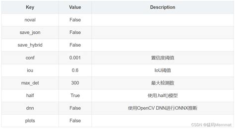 【25k字】图文解读yolov8及实例分割（附python代码）yolov8实例 Csdn博客