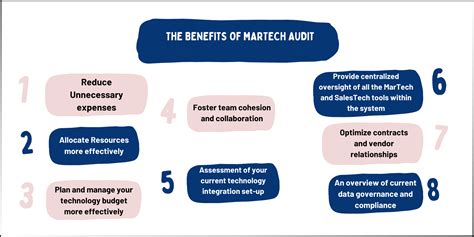 Martech Stack Audit Why It Matters And How To Do It Right