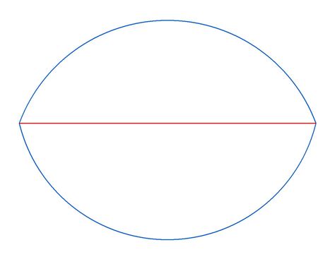 Arcgis Desktop Create Two Ellipse Arcs From Straight Line Segments
