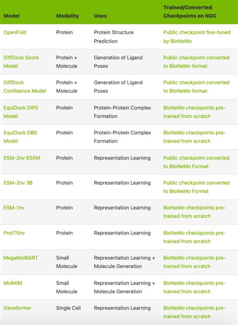 Top 5 Platforms To Run Nvidia Bionemo Saturn Cloud Blog