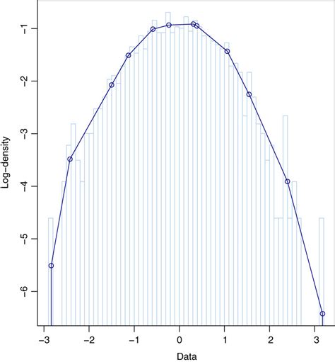 wires computational statistics vol 11 no 1