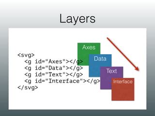 Advanced D Charting PPT