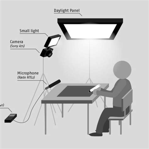 Overview Of Our Technical Setup Used To Shoot The Videos Source Own Download Scientific