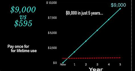 Fixed Price Pawn Software Vs Web Based Escalating Cost Album On Imgur