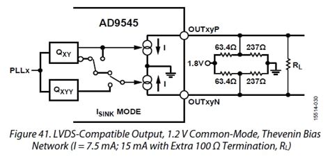 AD Effect Of GPS PPS Jitter Quality On REF Input Q A Clock