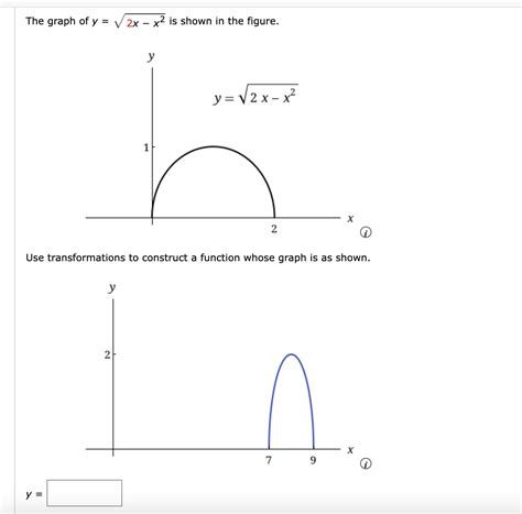 Solved The Graph Of Y2x X22 ﻿is Shown In The Figureuse