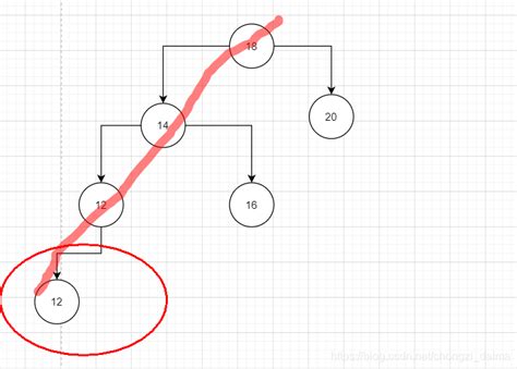 Stl Map Set 底层机制 红黑树完全剖析stl Map 红黑树调整的机制 Csdn博客