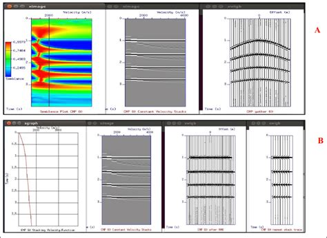 The Velocity Analysis And Nmo Correction For Cmp 60 Of The Synthetic