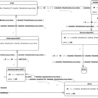 A Scenario Uml Sequence Diagram Download Scientific Diagram