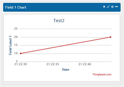 Curso IoT Con Arduino Y ESP WiFi Modulo WiFi ESP El Blog De Giltesa