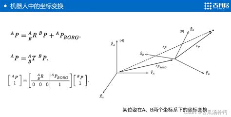 （七）坐标管理、tf坐标系广播与监听 csdn博客