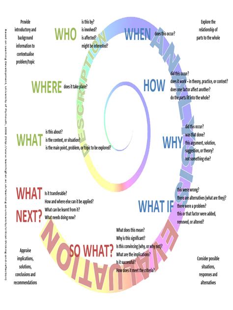Critical Thinking Colour Pdf Cognition Psychology