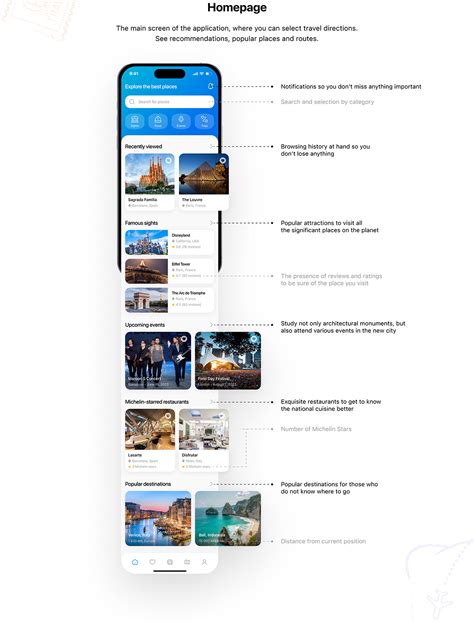 Guide Mobile App UX UI Design On Behance