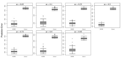 Prediction Error Distributions For The Personal Computer Price Data Download Scientific Diagram
