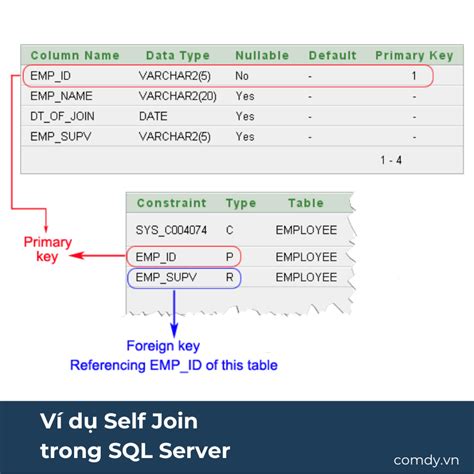 Self Join Trong Sql Server Comdy Technical And Marketing