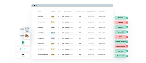 Carbonfact Csrd Reporting Software For The Fashion Industry